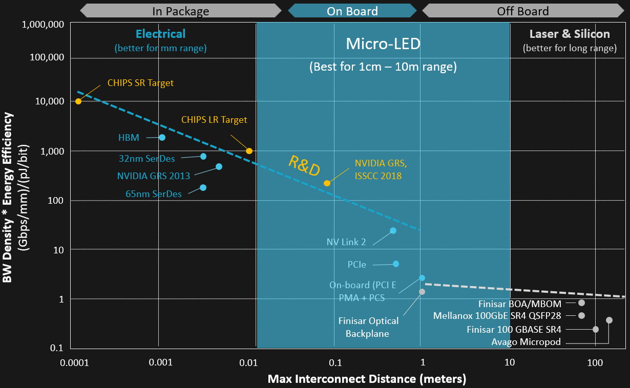 Mojo micro-LED | The World's Smallest LED